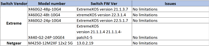 DM NVX® Devices: IPV6 FAQ